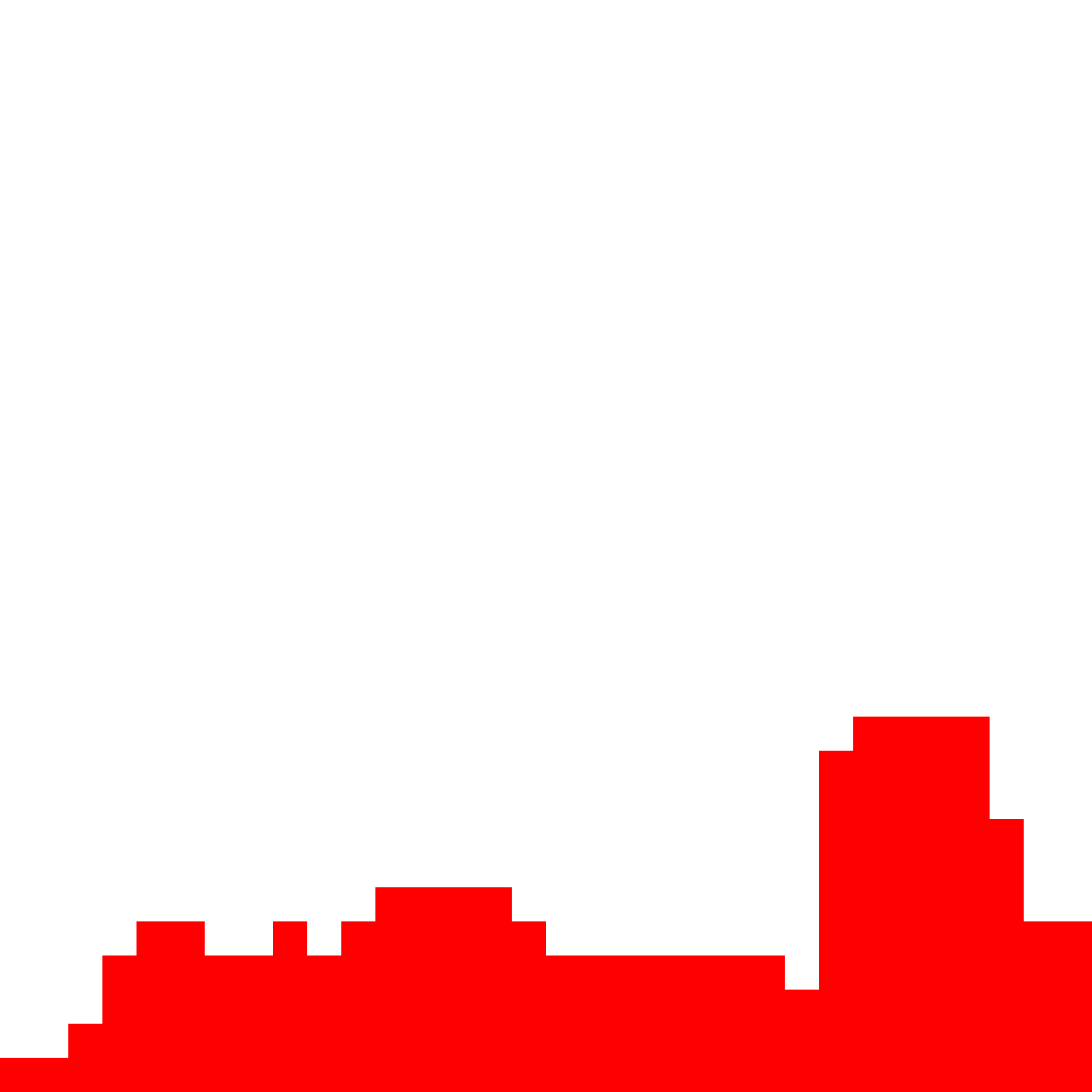 srfax's Gallery - Pixilart