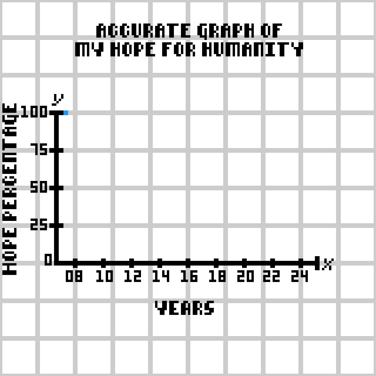 Pixilart - Graph by Bye-Bye